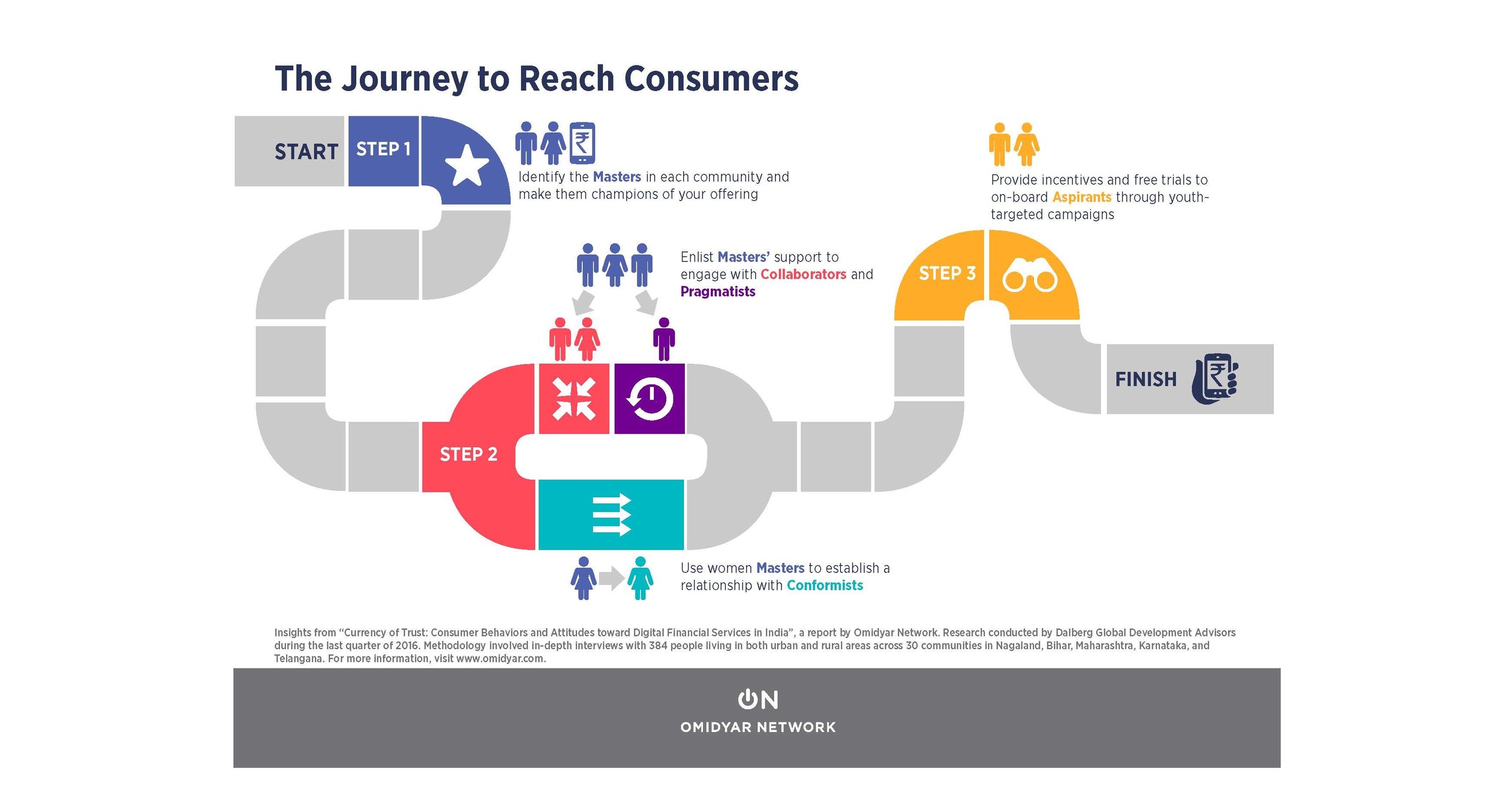 New Report Reveals Why Indian Consumers Are Slow to Adopt Digital ...