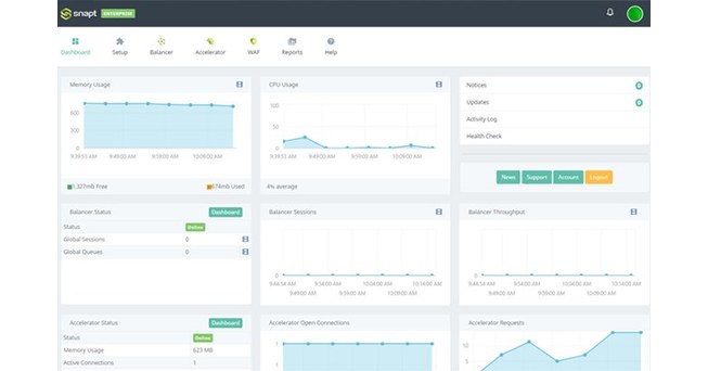 Snapt Announces New Game-Changing ADC Pricing Model