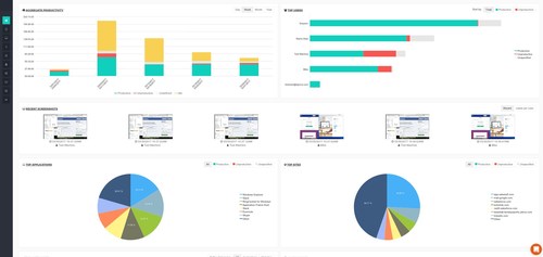 ActivTrak Delivers On-Prem Solution to Offer More Security to ...