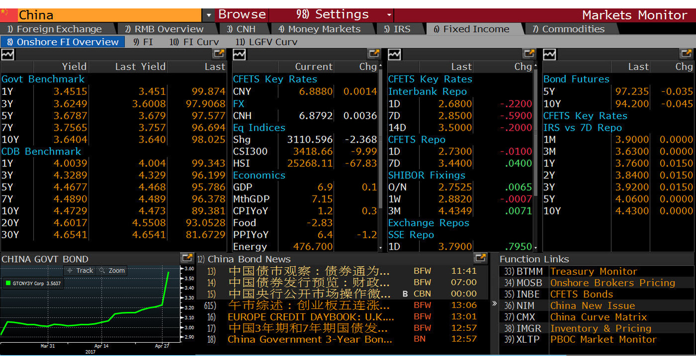Bloomberg Launches New RMB Bond Suite For Global Investors