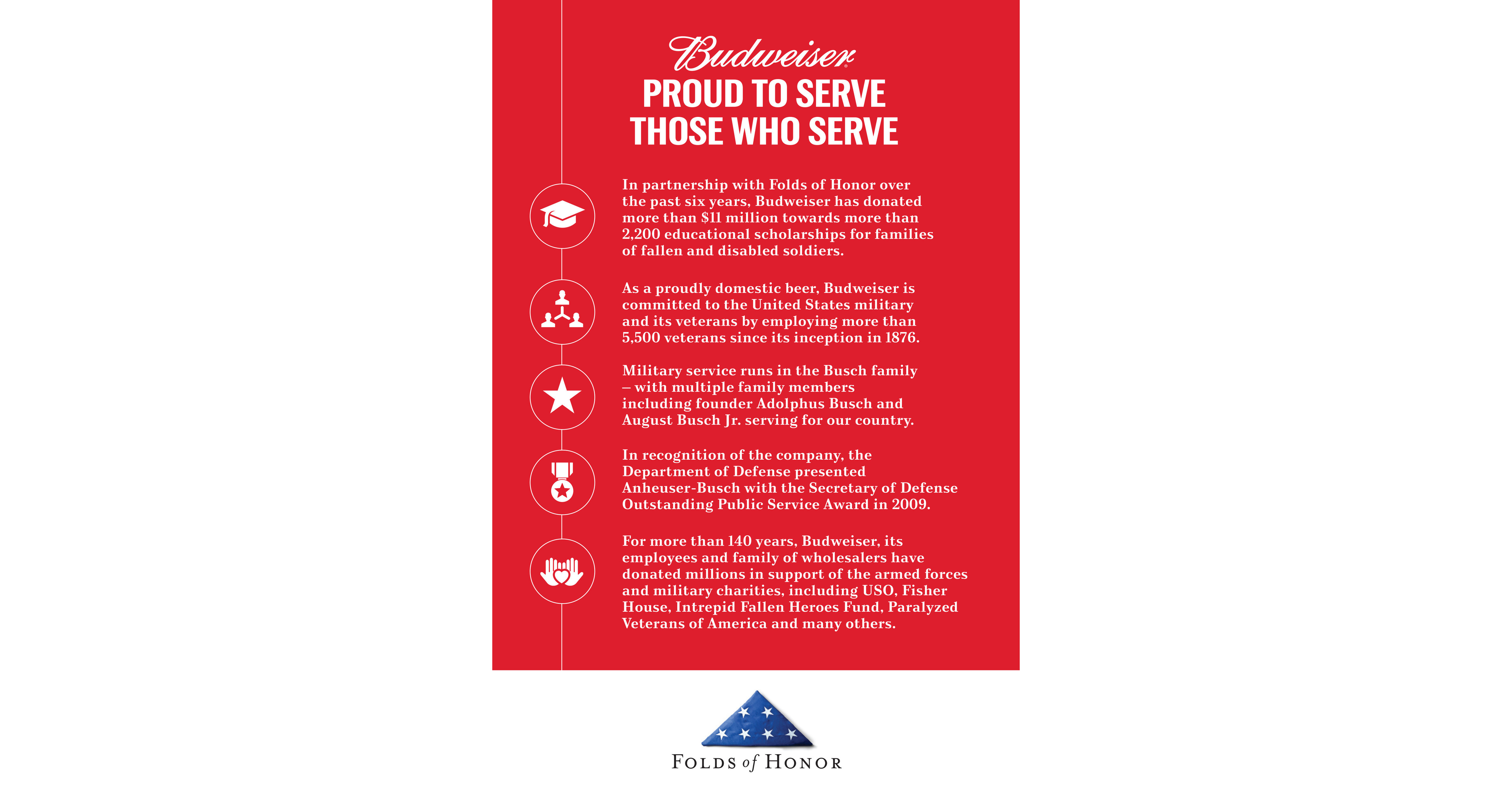 Budweiser Sets Goal of Raising $1 Million for Folds of Honor via ...