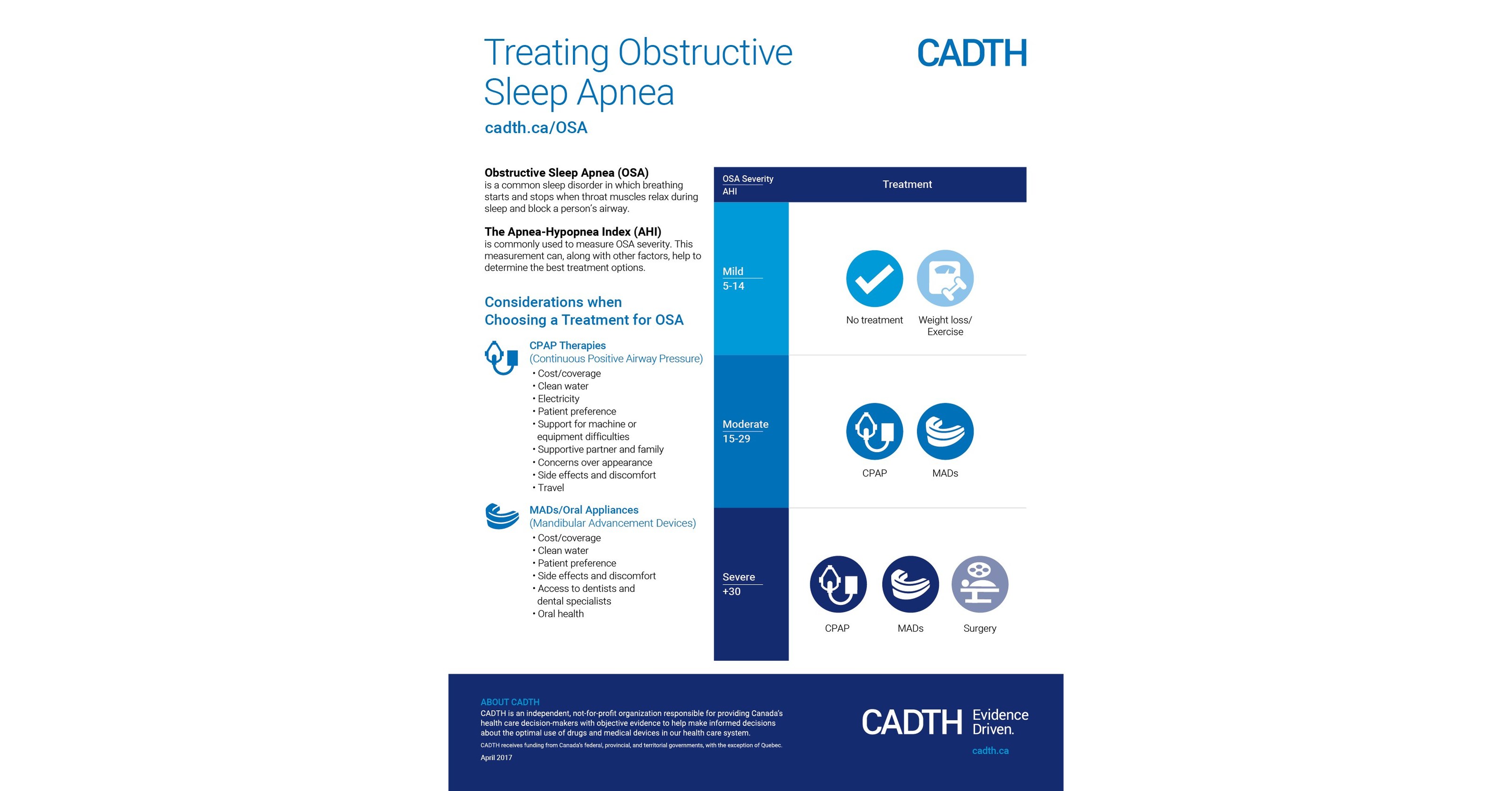 New CADTH Recommendations Help Make Sense of Sleep Apnea Treatment Options