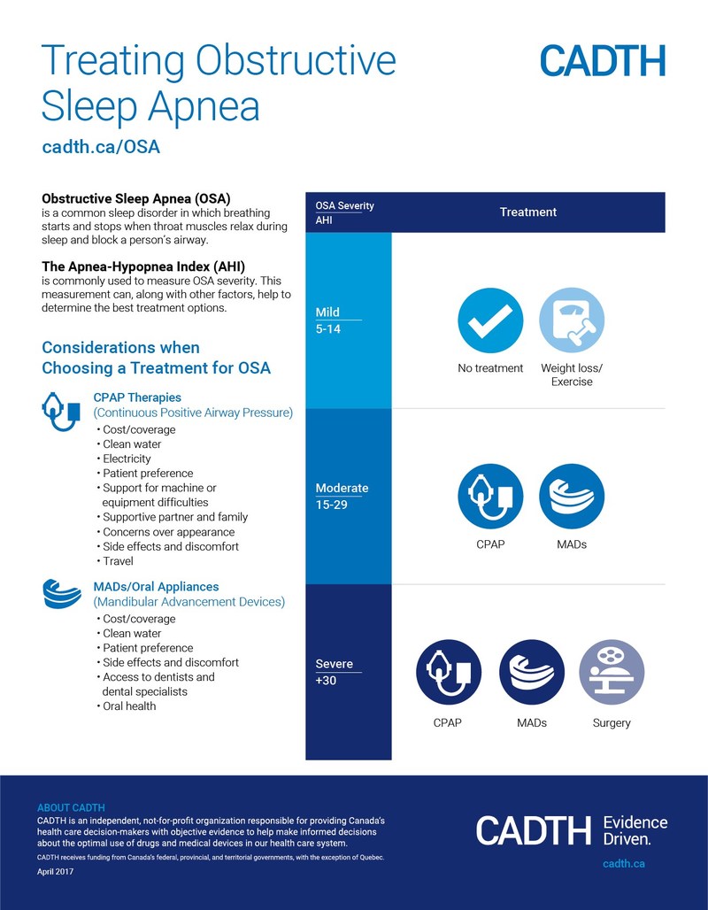 CNW | New CADTH Recommendations Help Make Sense of Sleep Apnea ...
