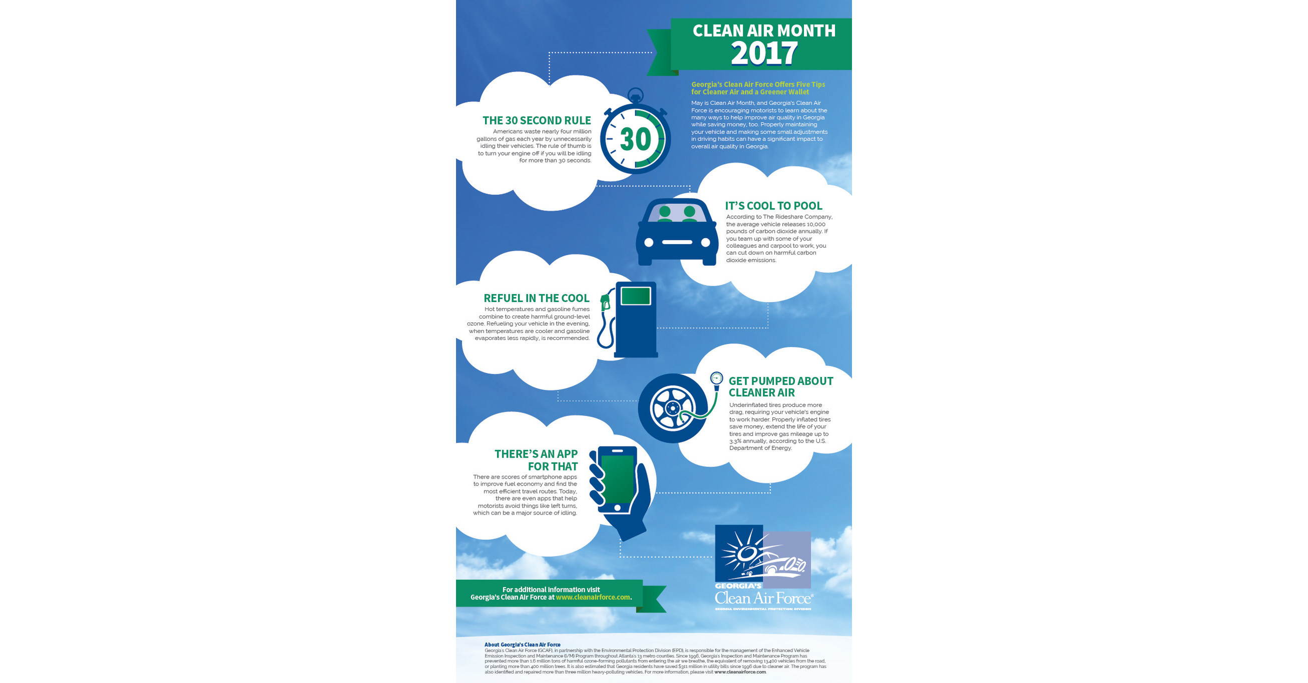 Five Tips for Cleaner Air and a Greener Wallet from Georgia's Clean Air ...