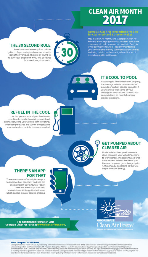Five Tips for Cleaner Air and a Greener Wallet from Georgia's Clean Air ...