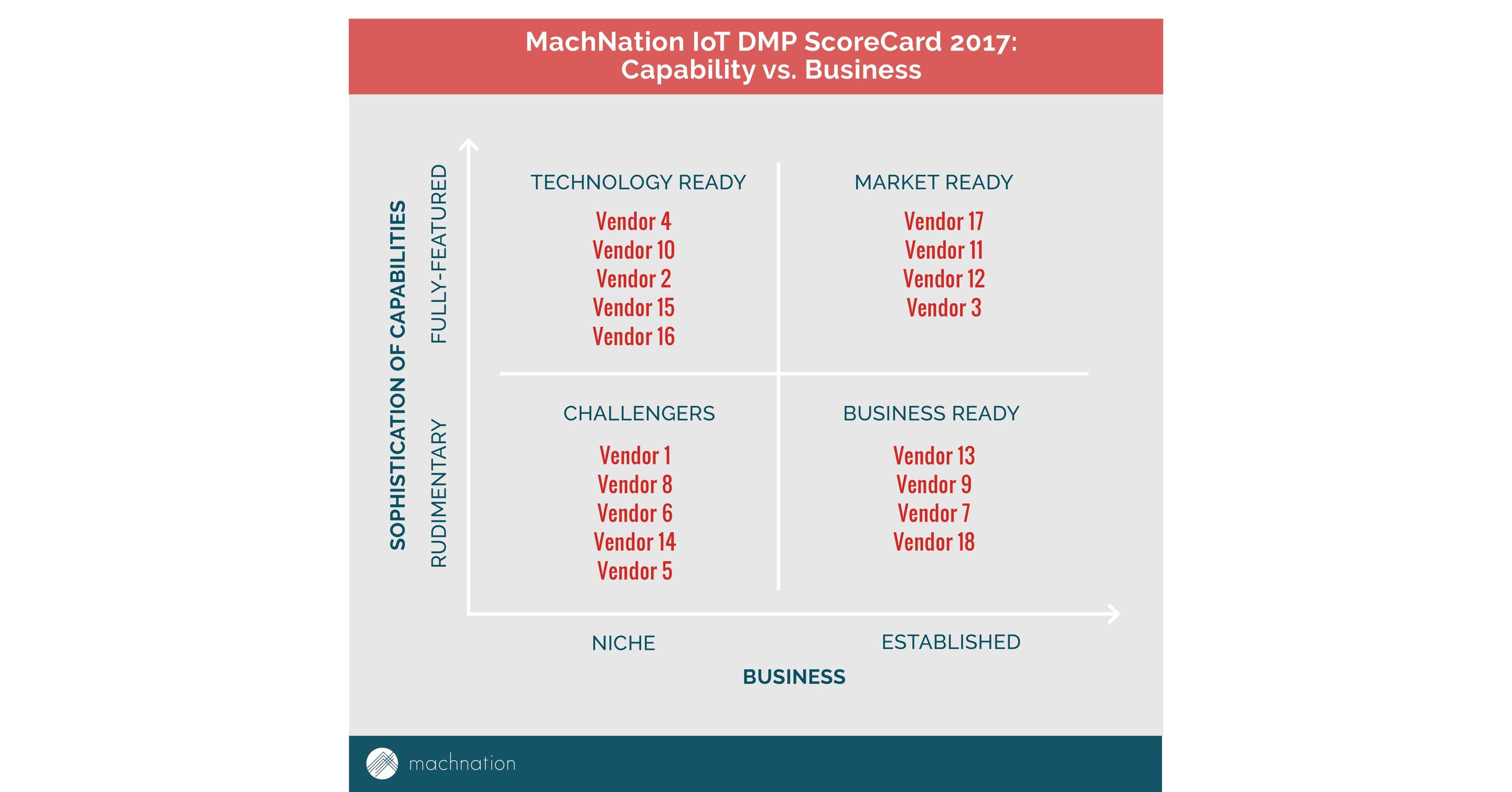 Internet of Things Device Management Revenue Will Increase 107% in 2017 ...