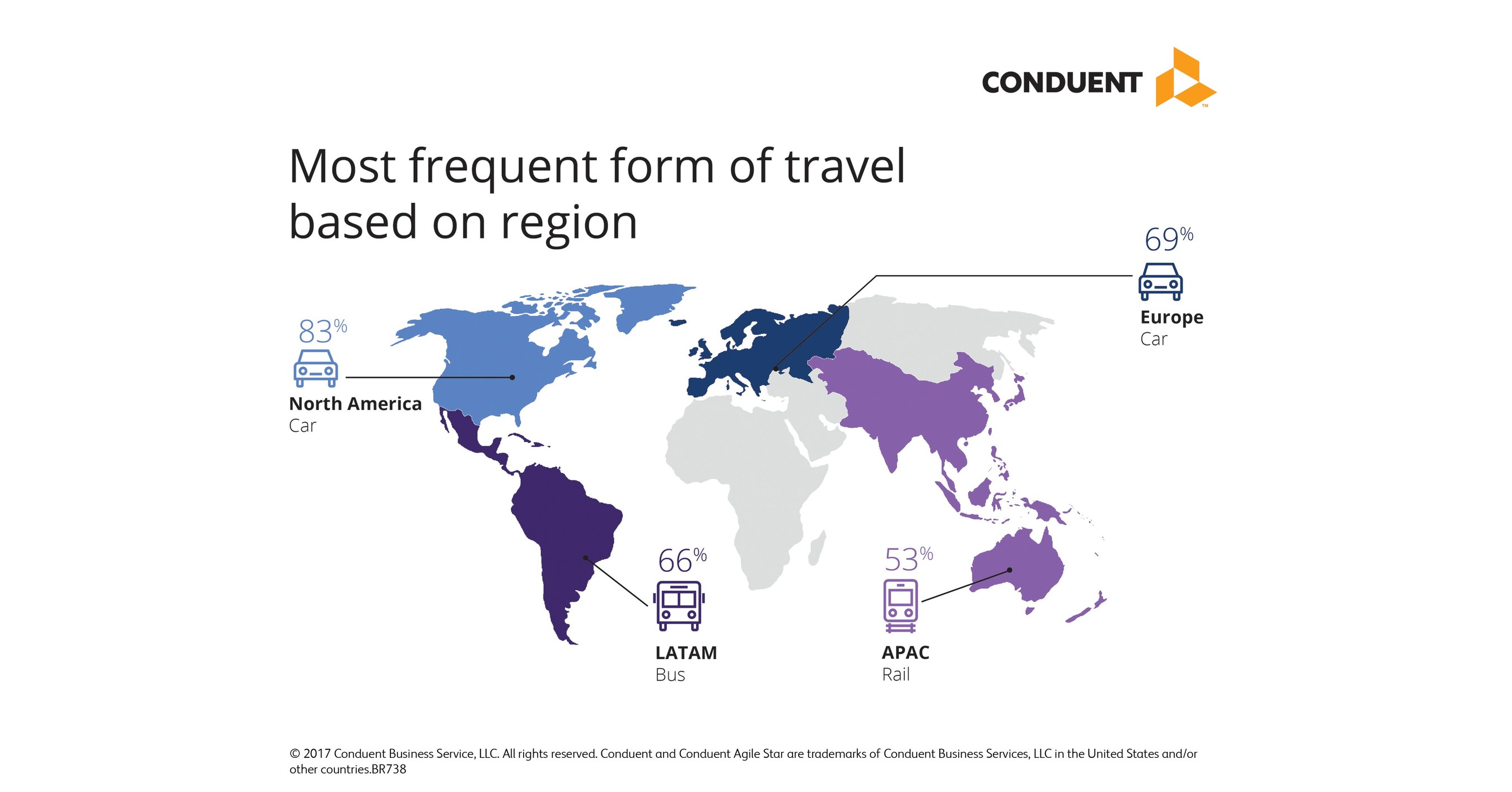 Conduent Report: Technology, Shifts in Behavior Can Improve Urban ...