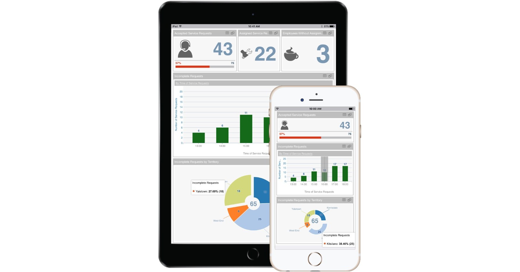 Flowfinity Transforms Operational Intelligence with Real-Time Dashboards