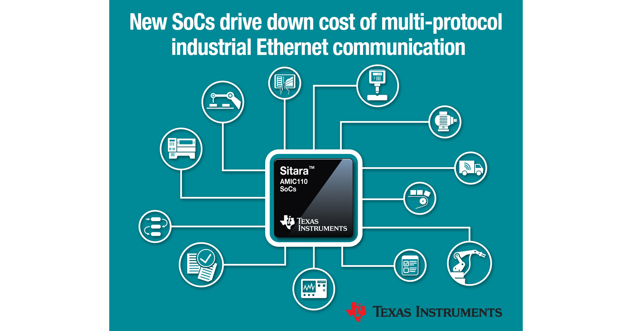 New family of Texas Instruments SoCs drives down cost of multi-protocol ...