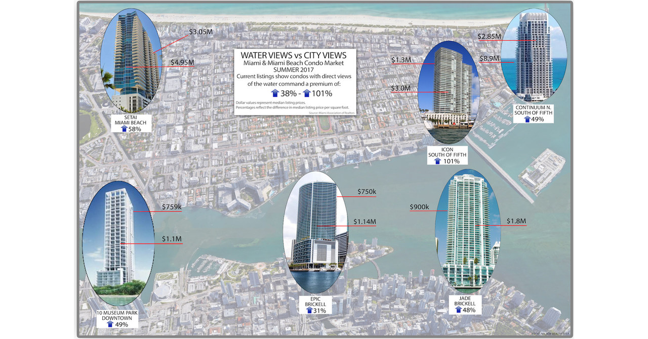 "Capturing the Quintessential Miami Water Views" Ross100 Condo Reports ...