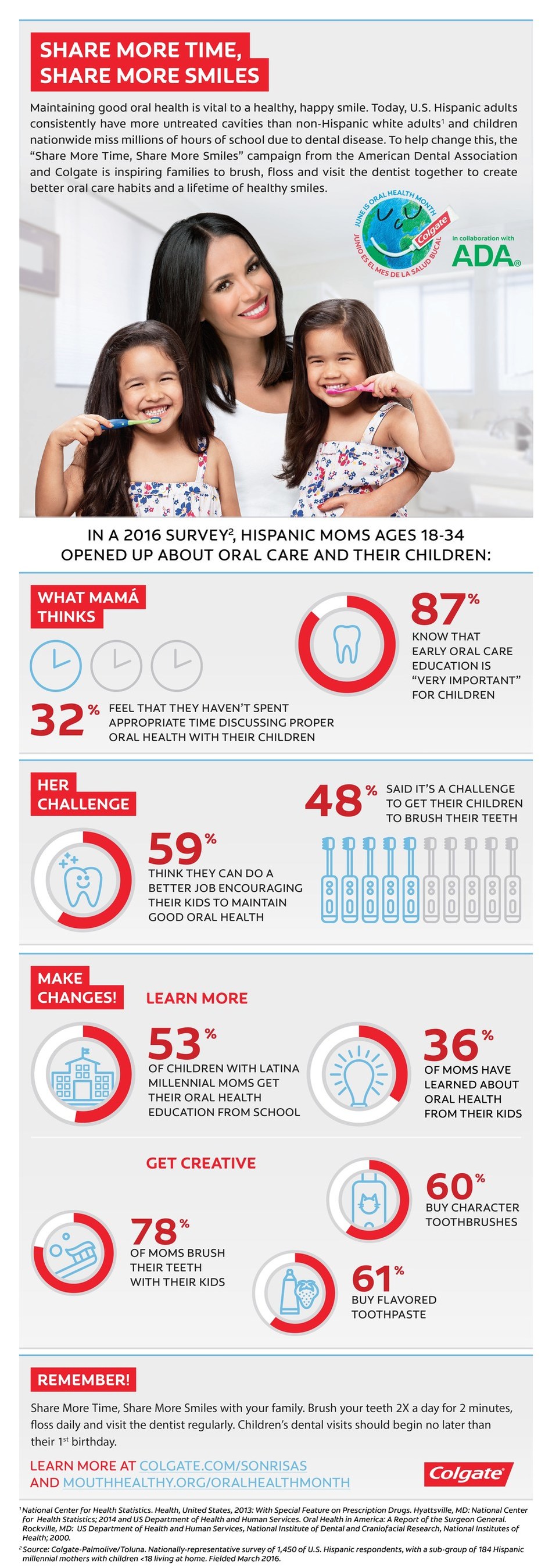 Colgate And The American Dental Association Partner To Inspire Hispanic ...