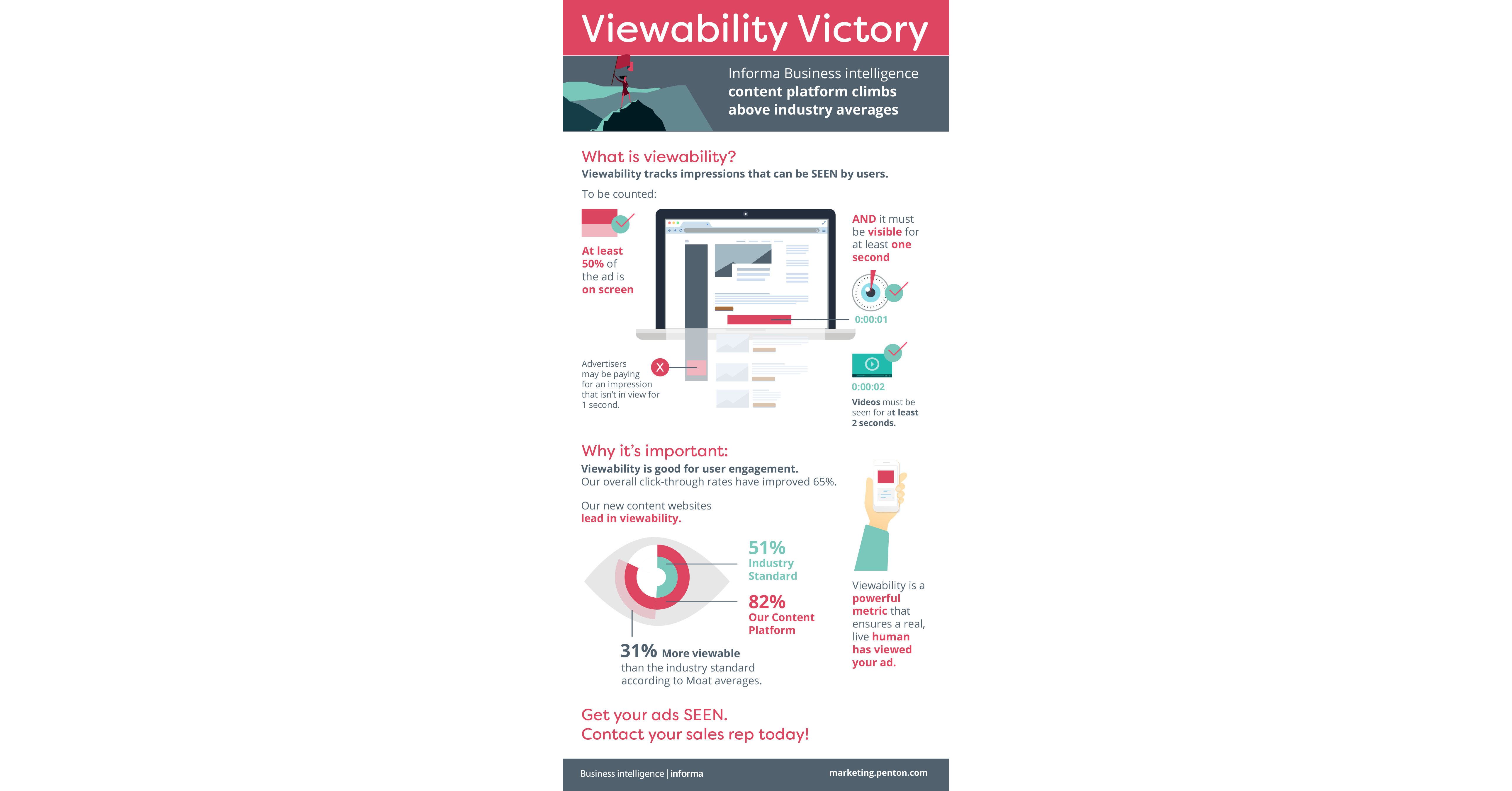 Informa Business intelligence Launches B2B Proprietary Content Platform ...