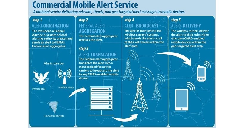 C Spire offers Wireless Emergency Alerts on its network