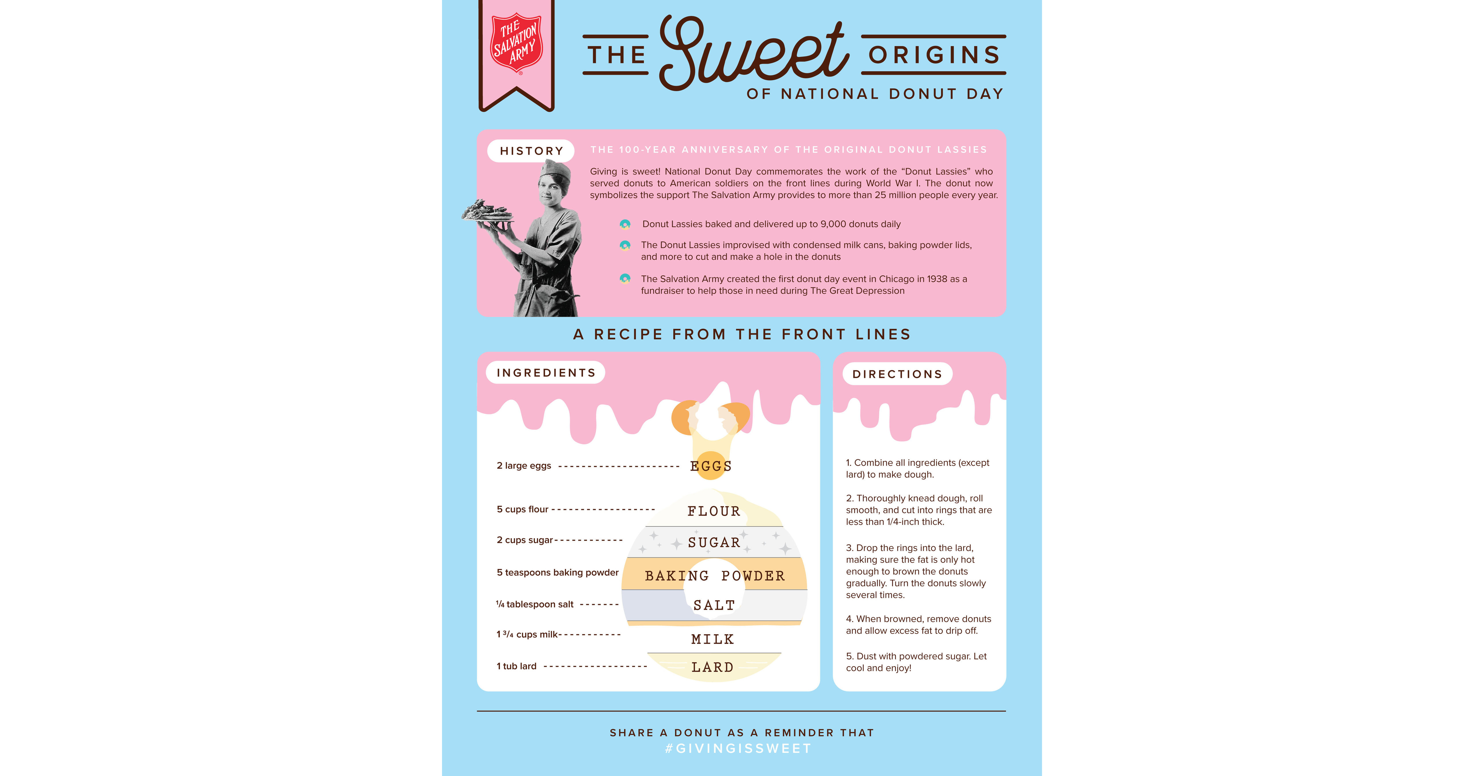 The Salvation Army Celebrates 100 Years of the "Donut Lassies"