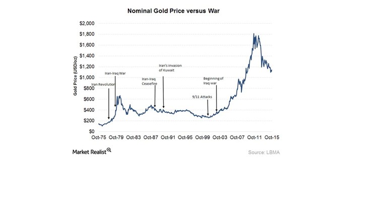 Capital Gold Group Finds Trump Conflicts Strengthen Gold