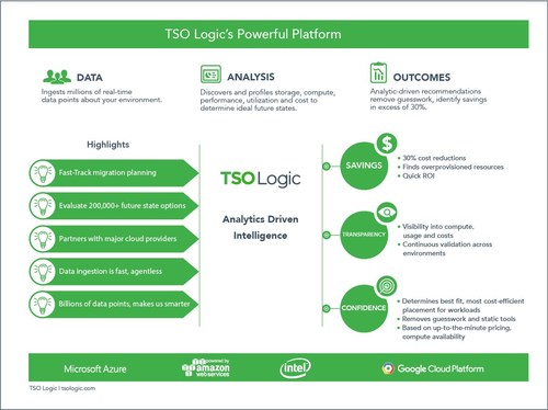 TSO Logic Named a 2017 "Cool Vendor" by Gartner