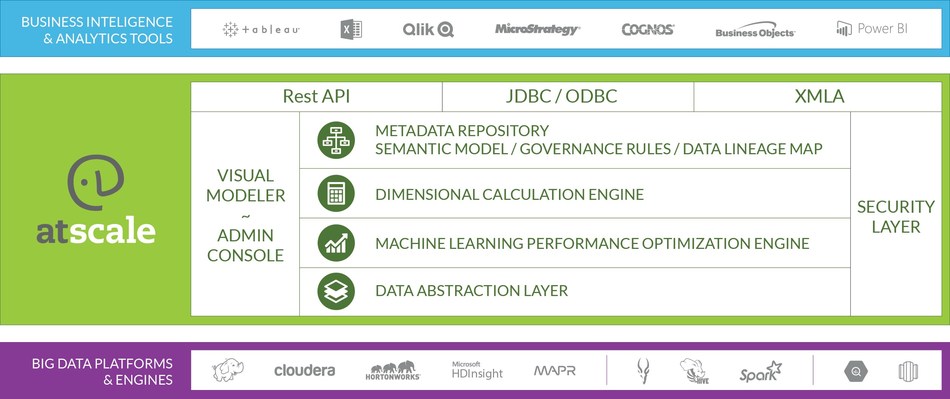 AtScale introduces the industry's first Universal Semantic Platform for ...