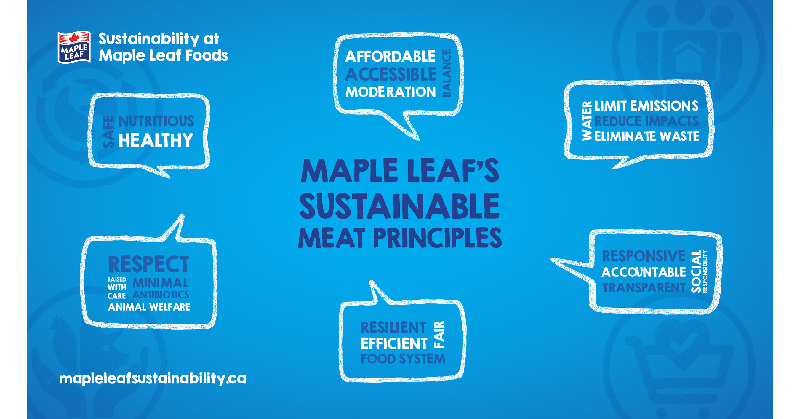 Maple Leaf Foods Pursuing Ambition to Be the Most Sustainable Protein ...