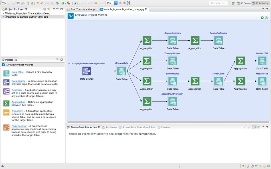 TIBCO Releases StreamBase 10 and Reimagines Streaming Analytics