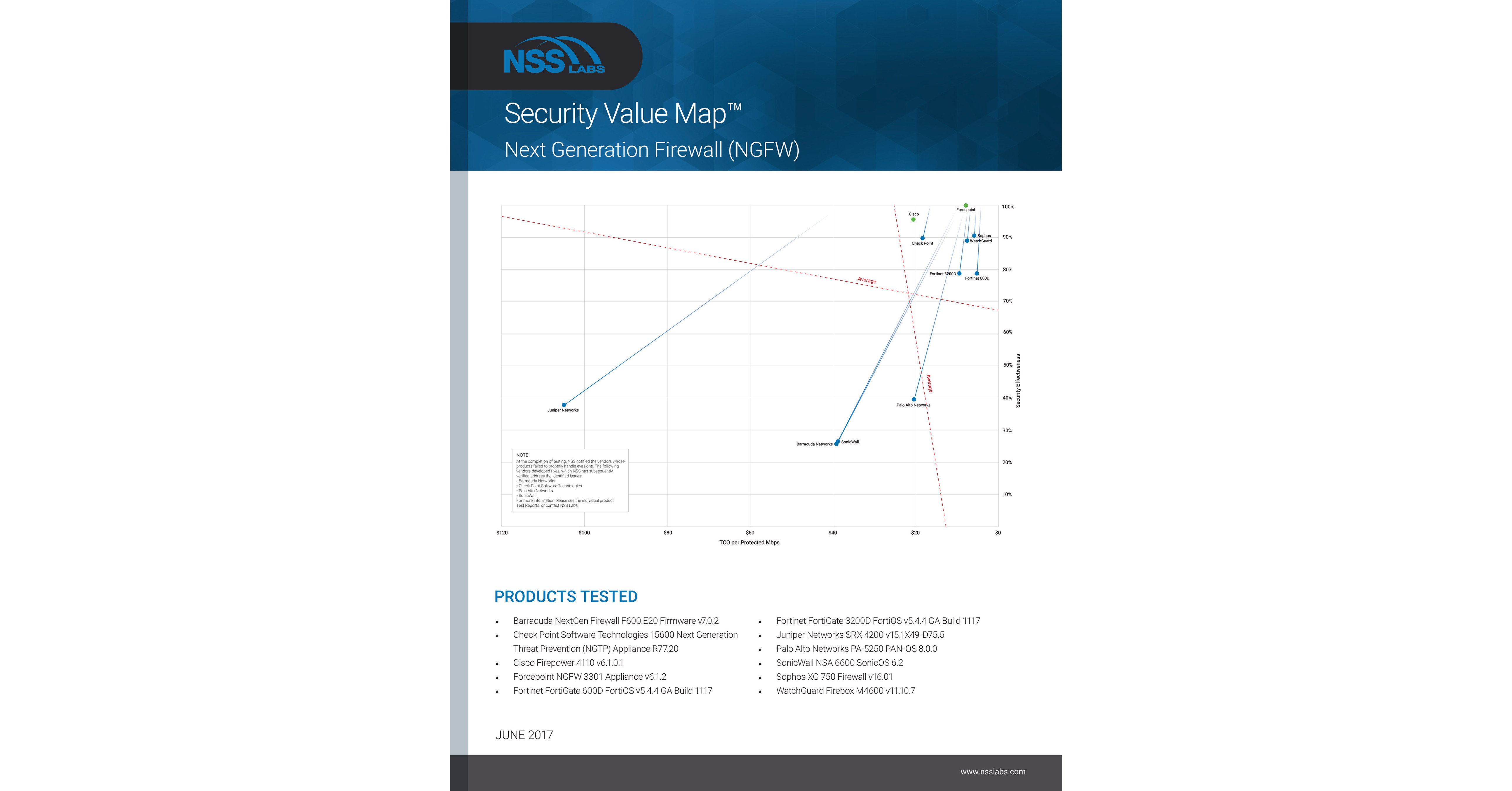 WatchGuard Technologies Earns "Recommended" Rating from NSS Labs for Next Generation Firewall ...