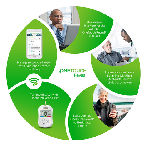 New OneTouch Reveal® Mobile App Empowers People with Diabetes to Manage ...