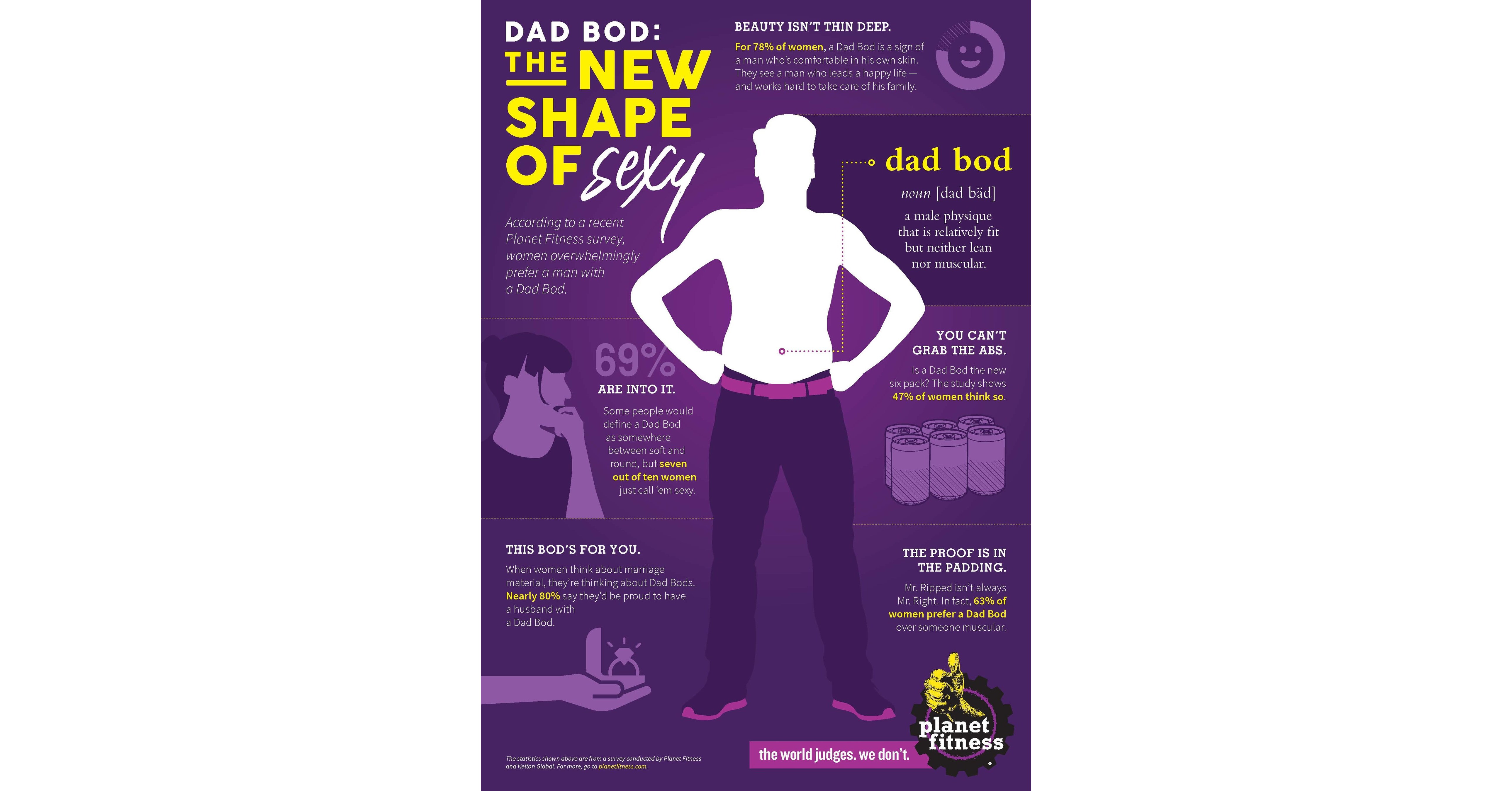 Gut Check: Dad Bods Are 'In' And More Than Two-Thirds Of Women Agree