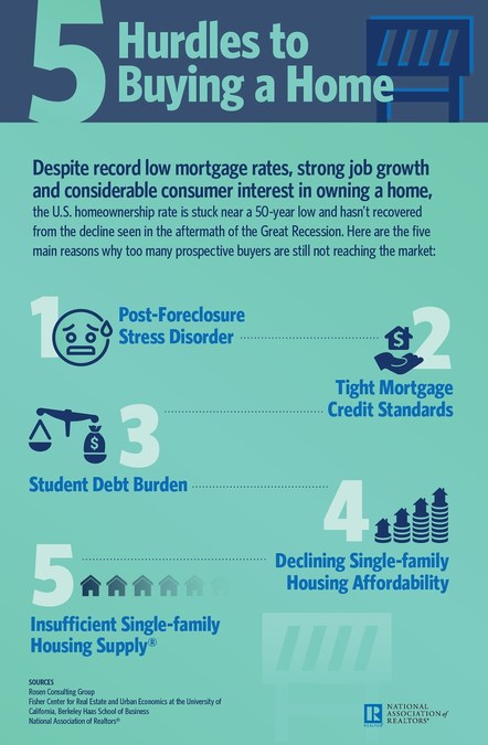 Consumer Standards For Housing