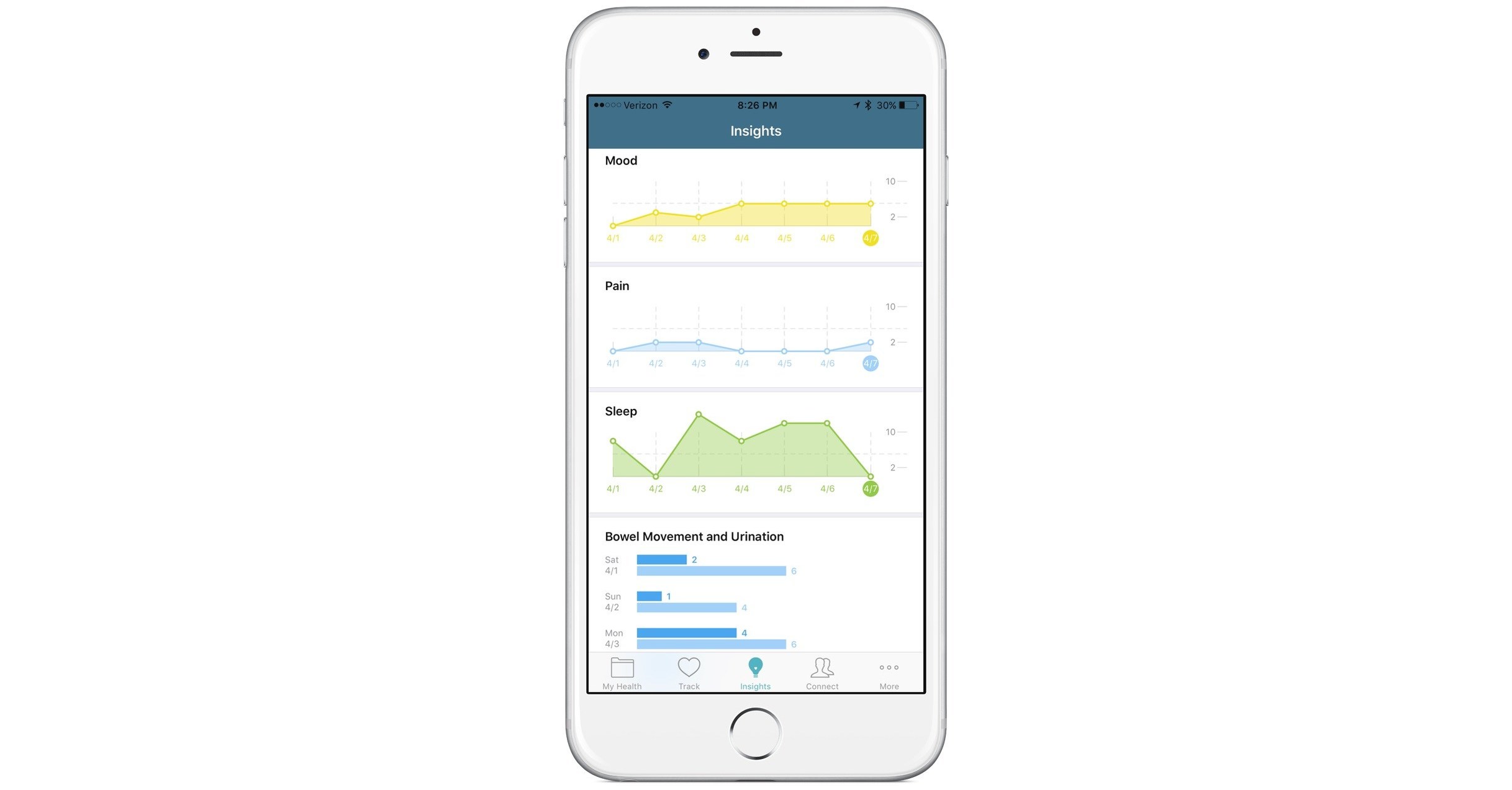 New iPhone app, Caremap, helps families securely track their children's ...