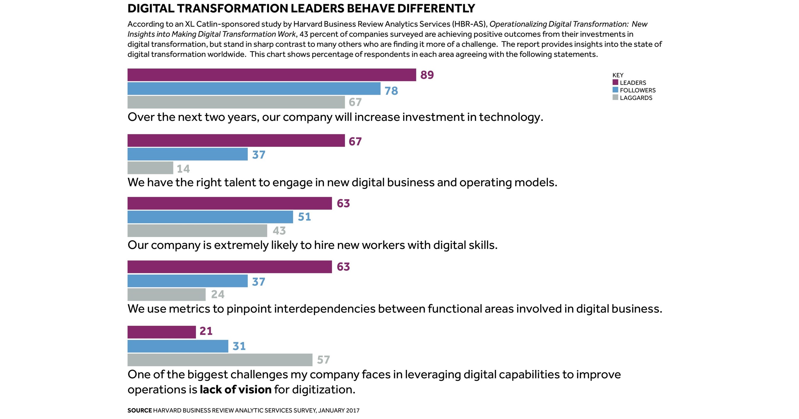 Global Report: New Insights into Making Digital Transformation Work
