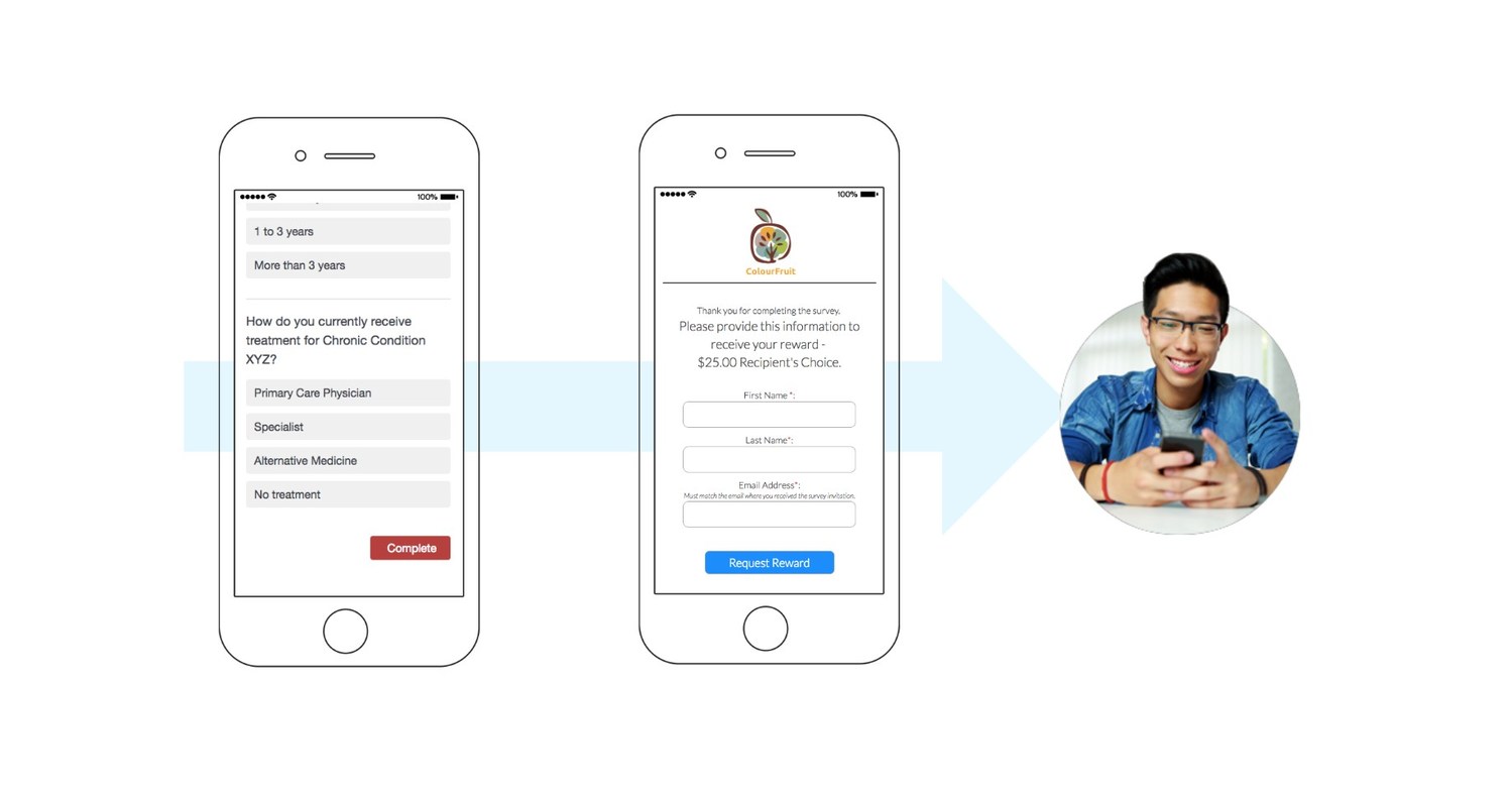 Rewarding Customers for Taking Surveys is Easy with a New Integration ...