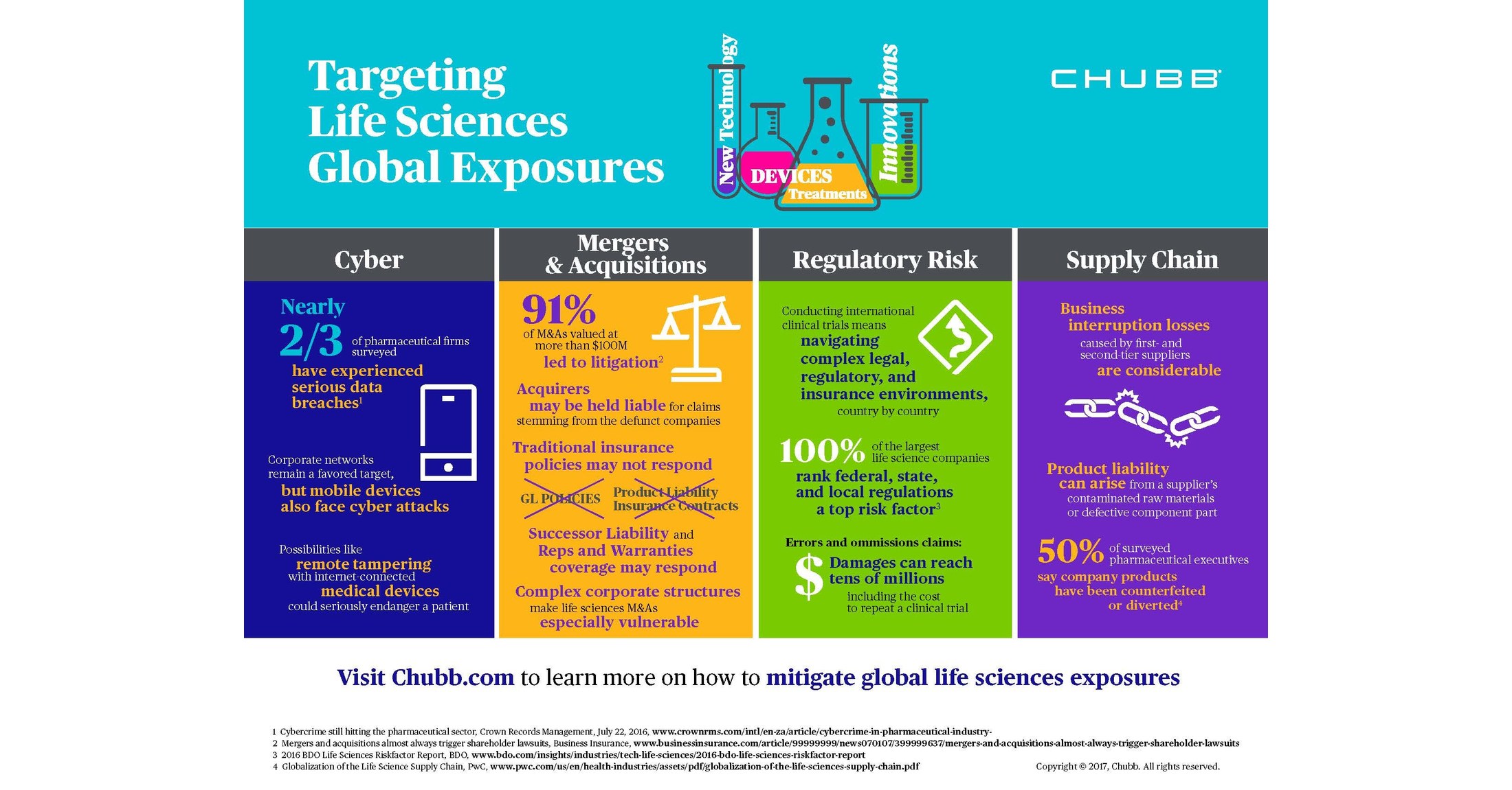 Chubb Encourages Life Sciences Companies to Consider Risk Transfer ...