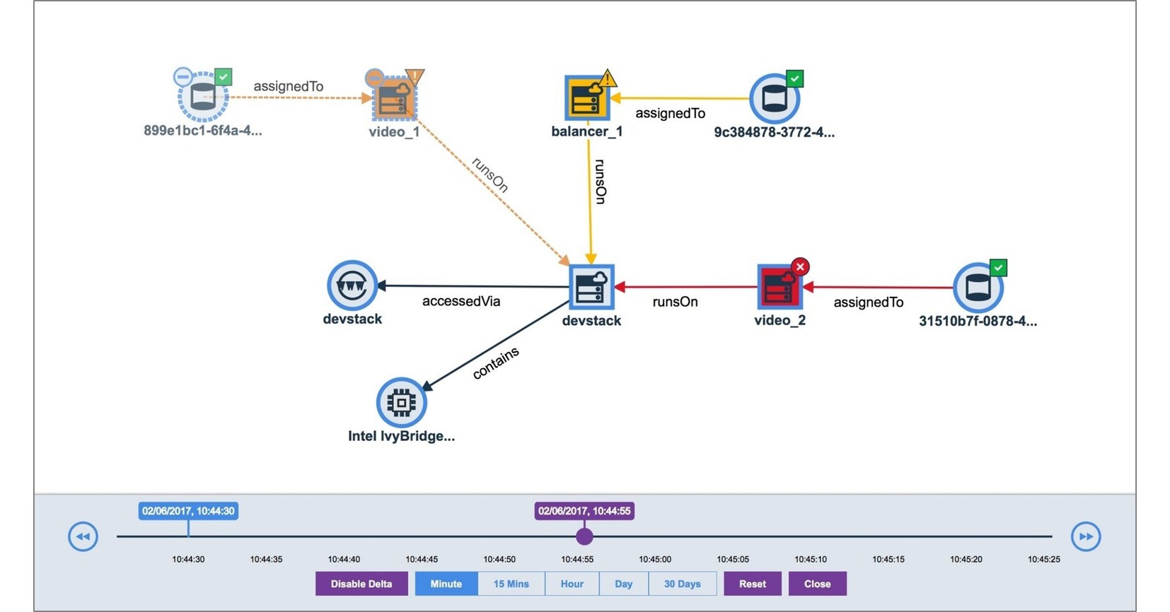 IBM Helps Service Providers Deliver and Manage Applications across ...