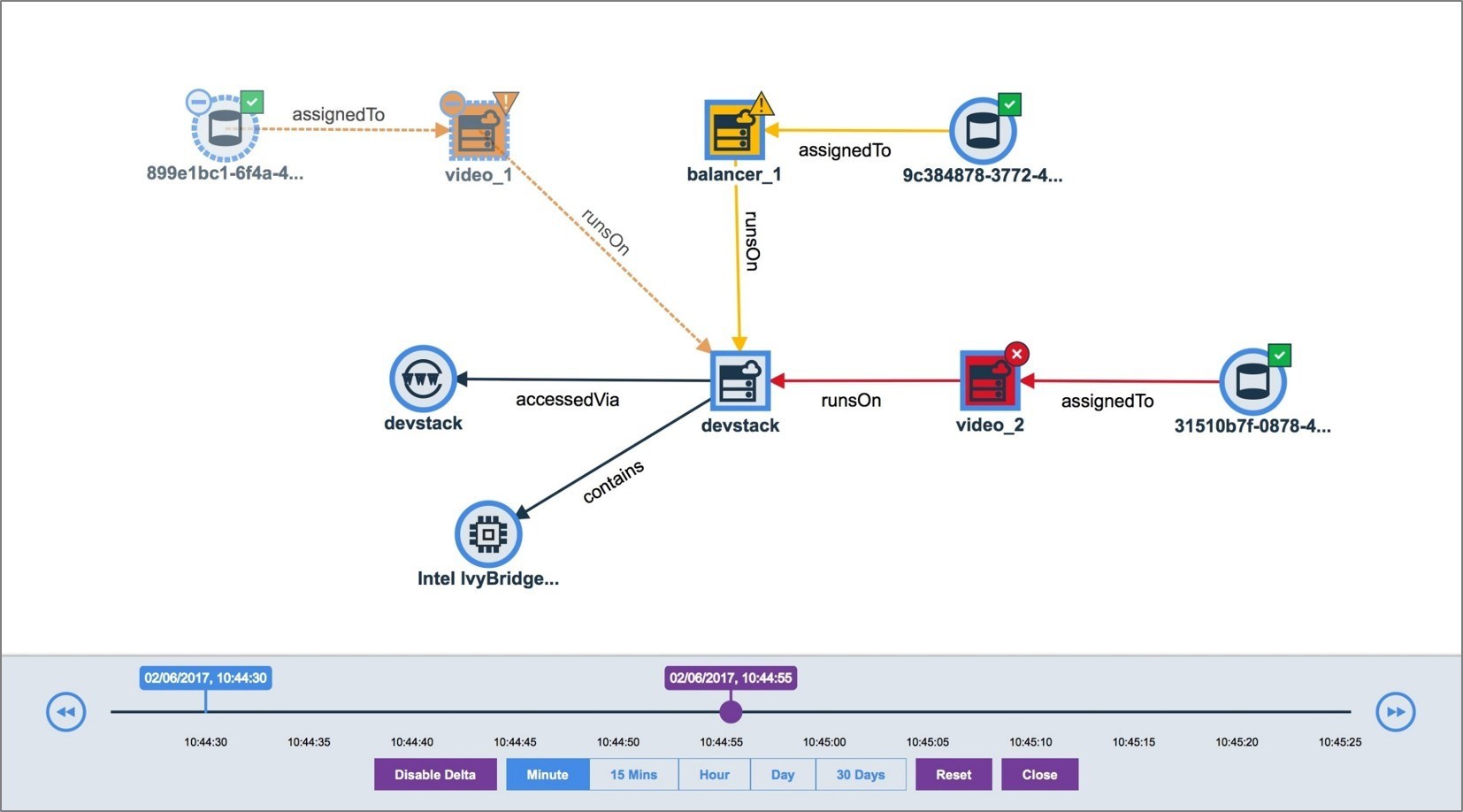 IBM Helps Service Providers Deliver and Manage Applications across ...