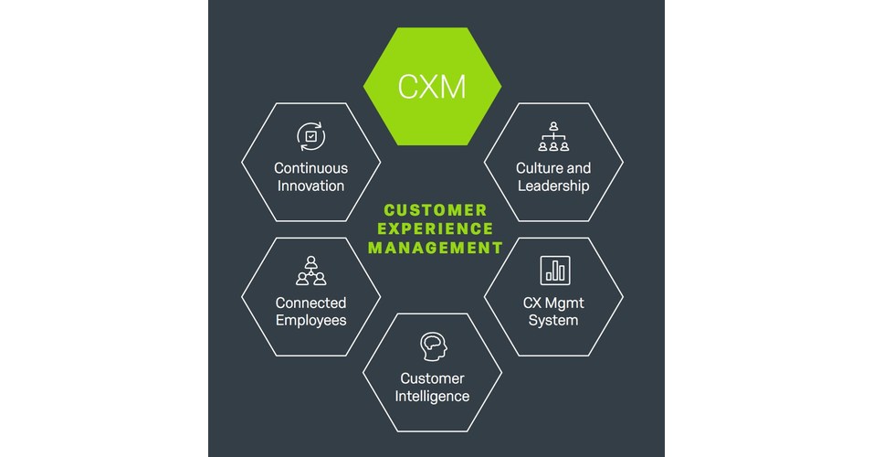 Qualtrics Launches Innovative Customer Experience Enhancements