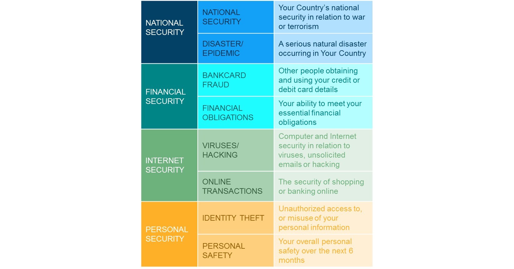 Americans Rate National Security as New Top Security Concern While ...