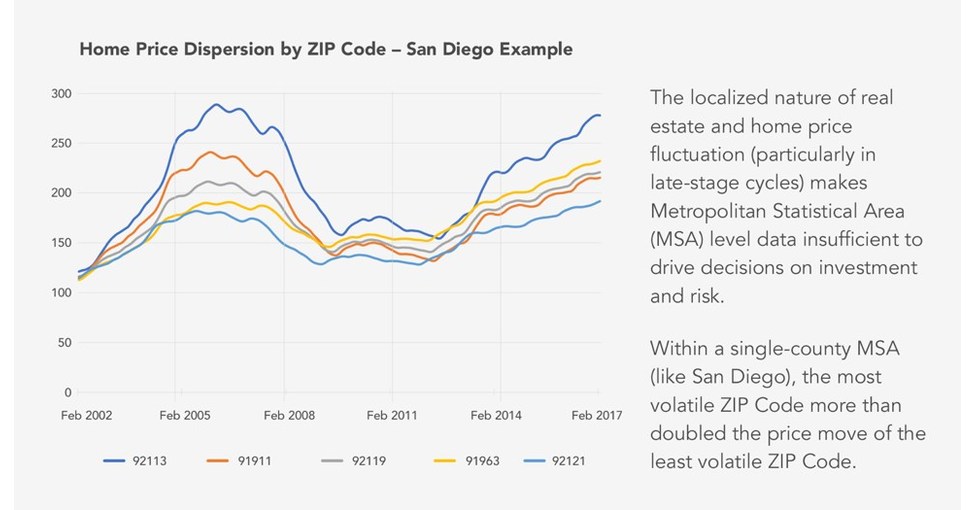 HouseCanary's Industry-leading Home Price Indices Available to Lenders ...