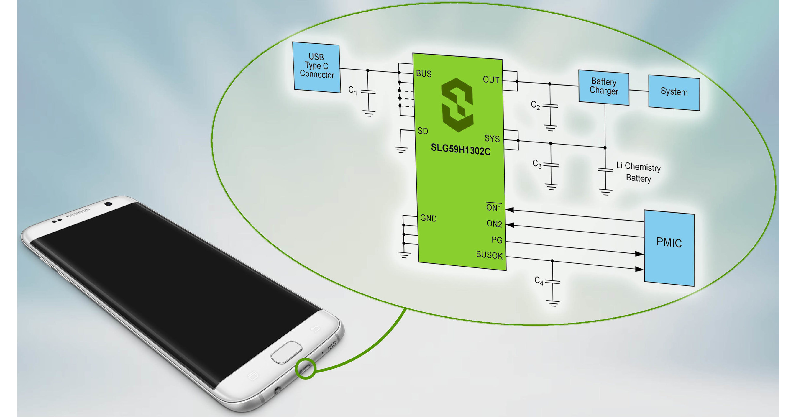 Silego Announces a 130 V Surge-protected, 28 V Tolerant, USB Type C ...