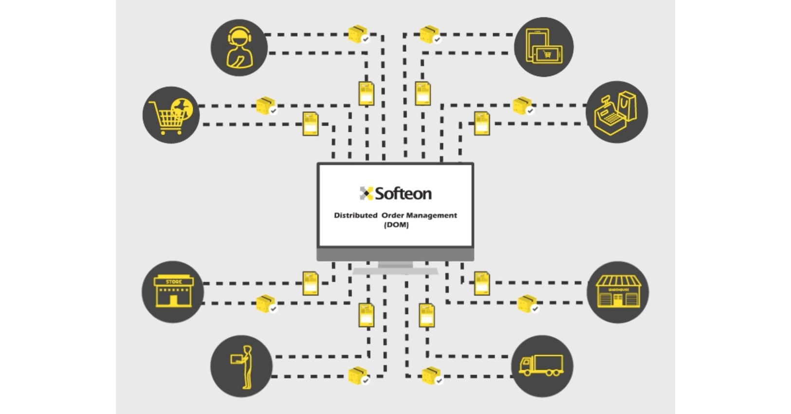Softeon and Tompkins International Release New Executive Brief on ...