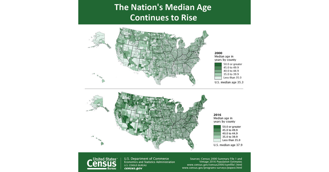 The Nation's Older Population Is Still Growing, Census Bureau Reports