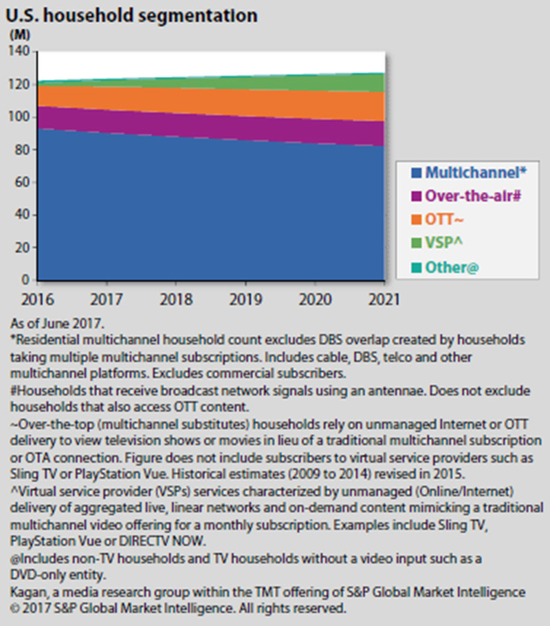 Kagan Releases Multichannel projections through 2021