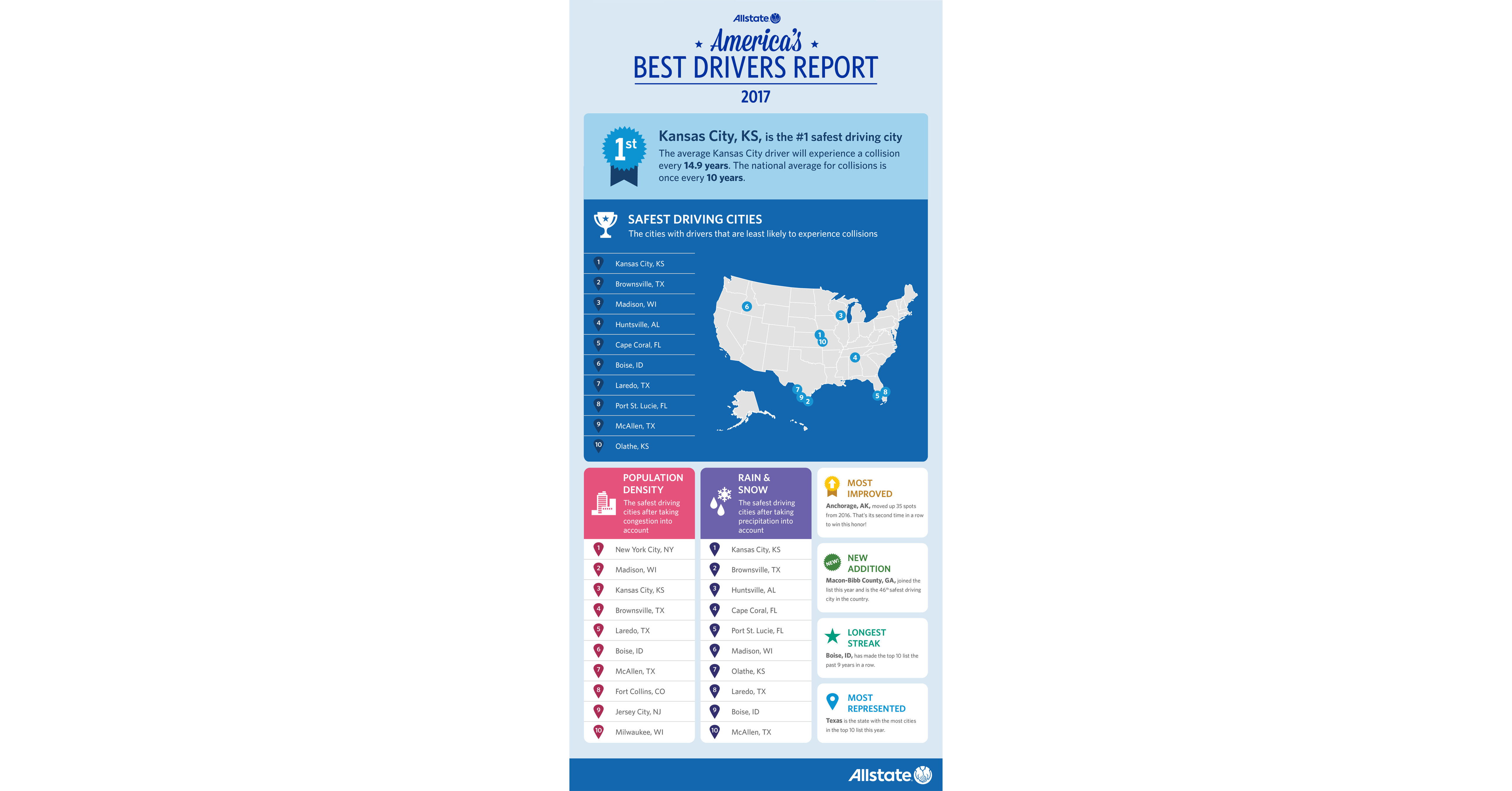 The 2017 Allstate America's Best Drivers Report® Unveiled as Drivers ...