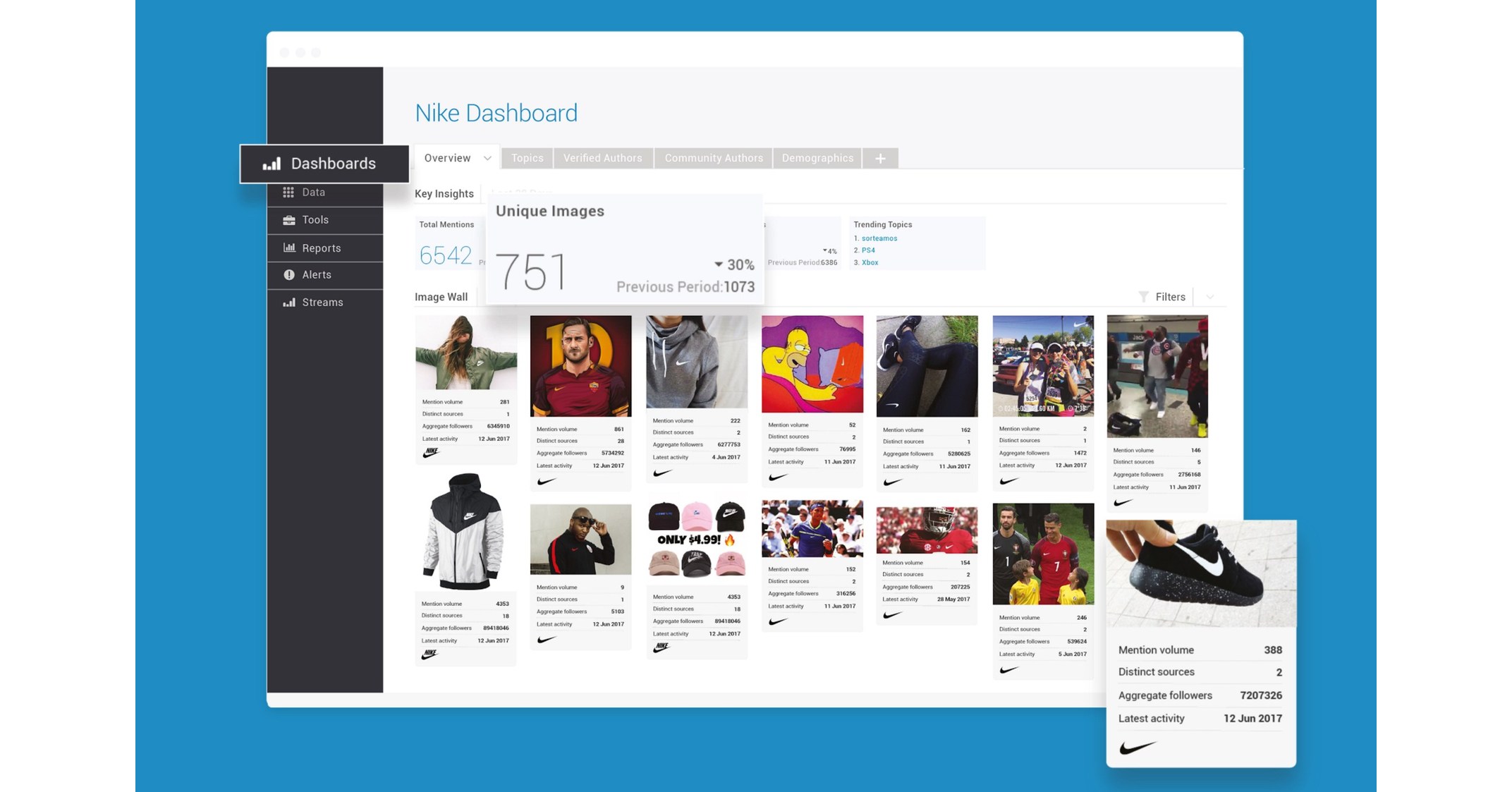 Brandwatch Image Insights: The Image Analytics Platform To Track Every Logo