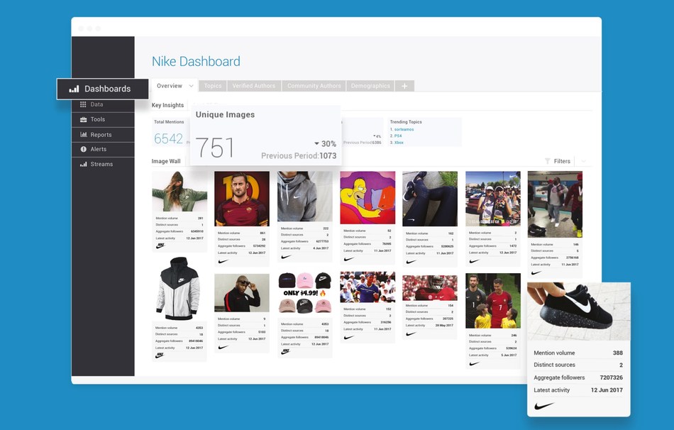 Brandwatch Image Insights: The Image Analytics Platform To Track Every Logo