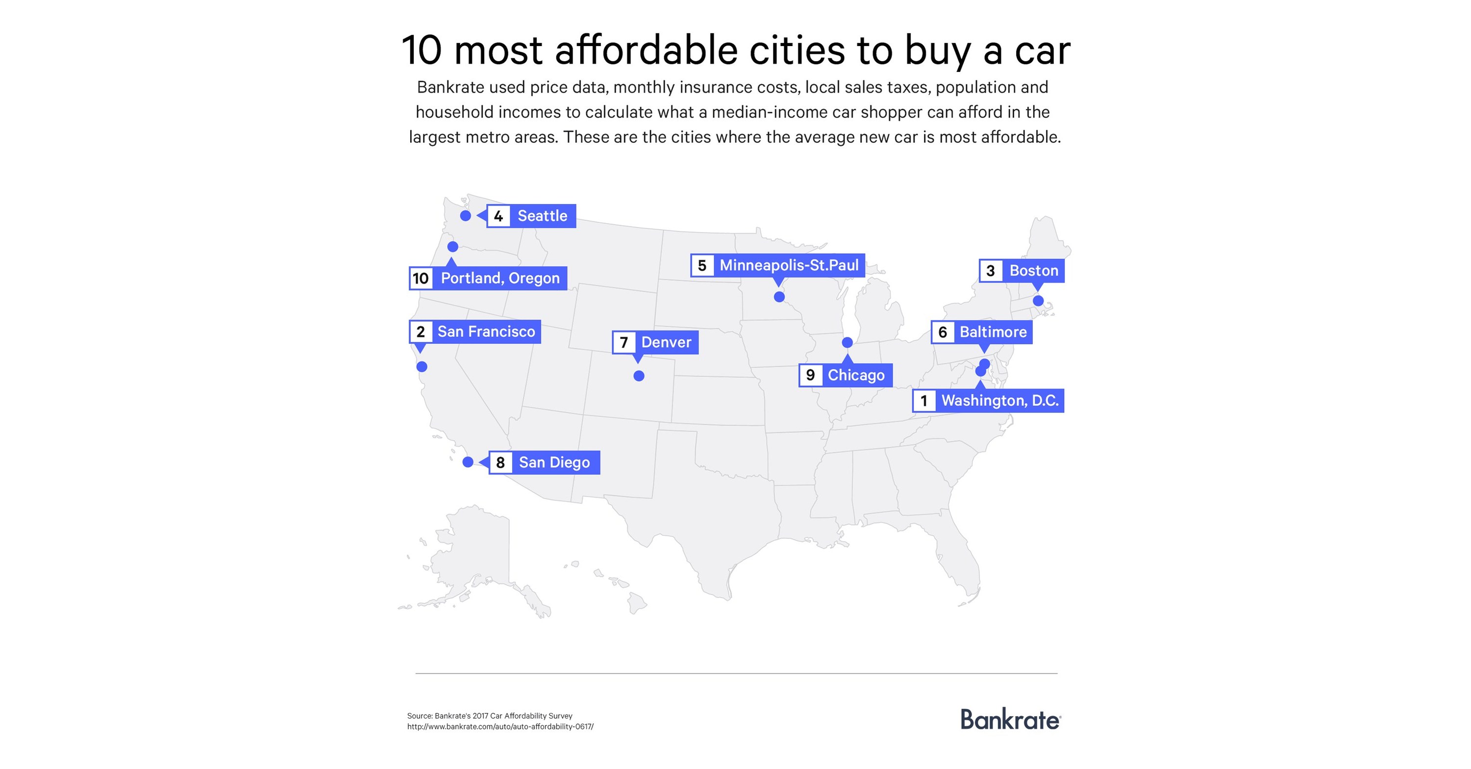 New Cars Unaffordable for Most Americans