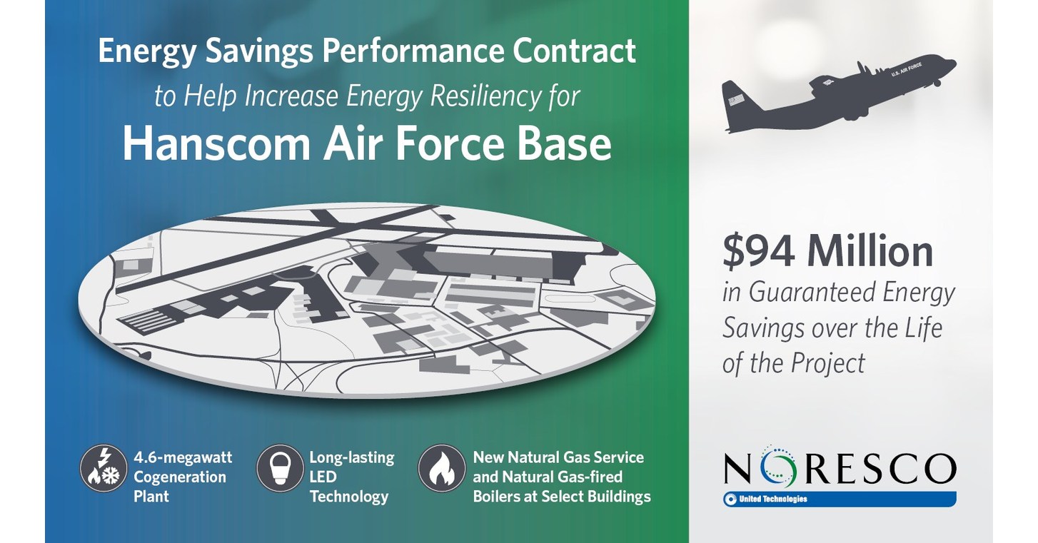 NORESCO's Distributed Generation Solution with Microgrid to Help ...