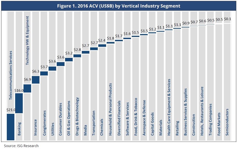 Digital Revolution Reshaping Sourcing Demand Across Multiple Industries ...