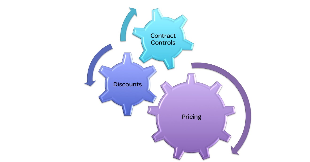 Automation Without Process Engineering is not Uncommon