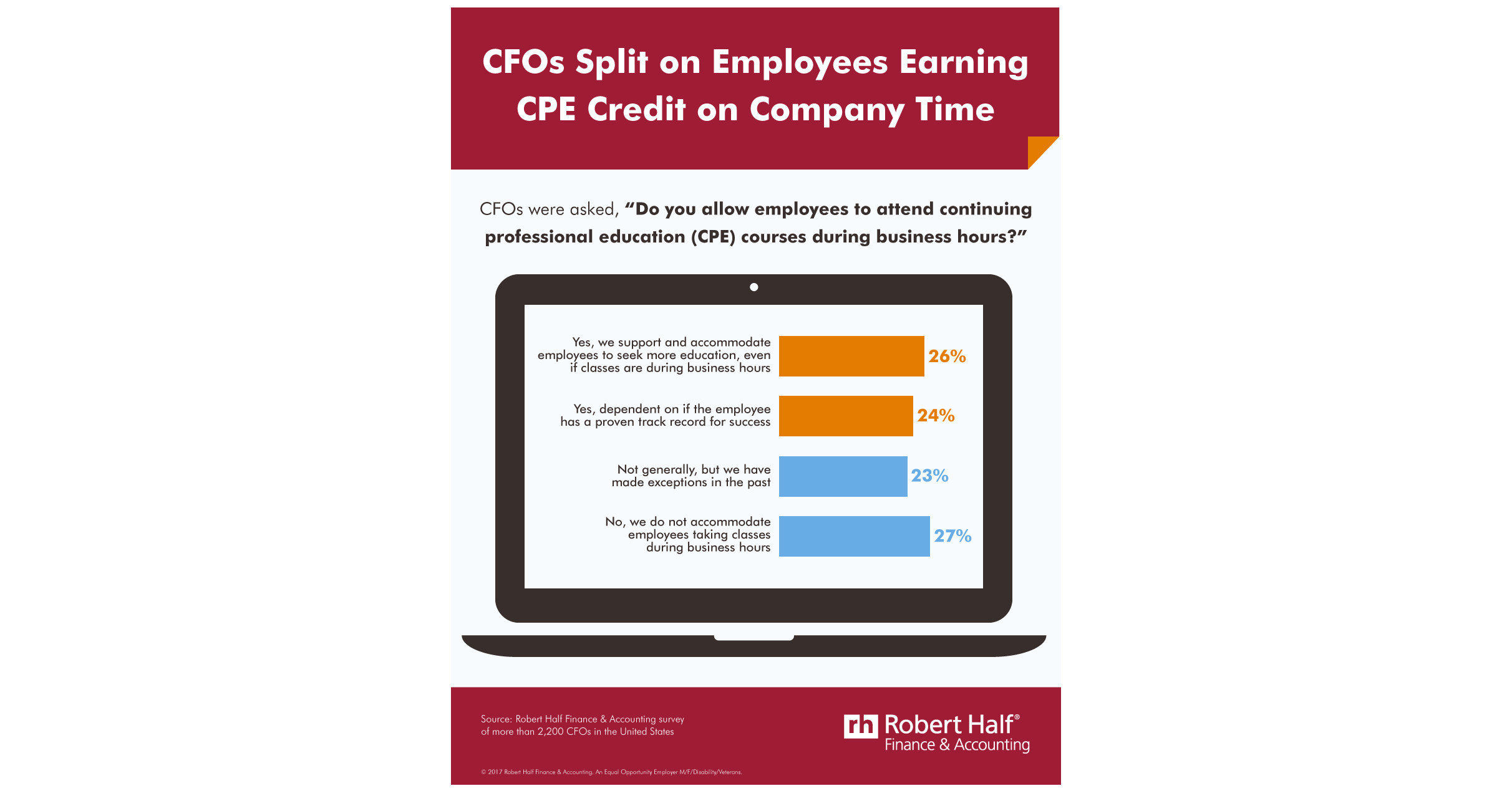 LEARNING ON THE CLOCK? CFOs Mixed on Letting Workers Earn Continuing ...