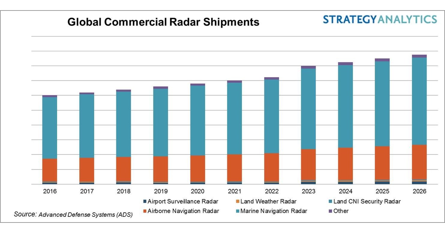 Which High Power RF Transmitter Technologies will Take Advantage of the ...