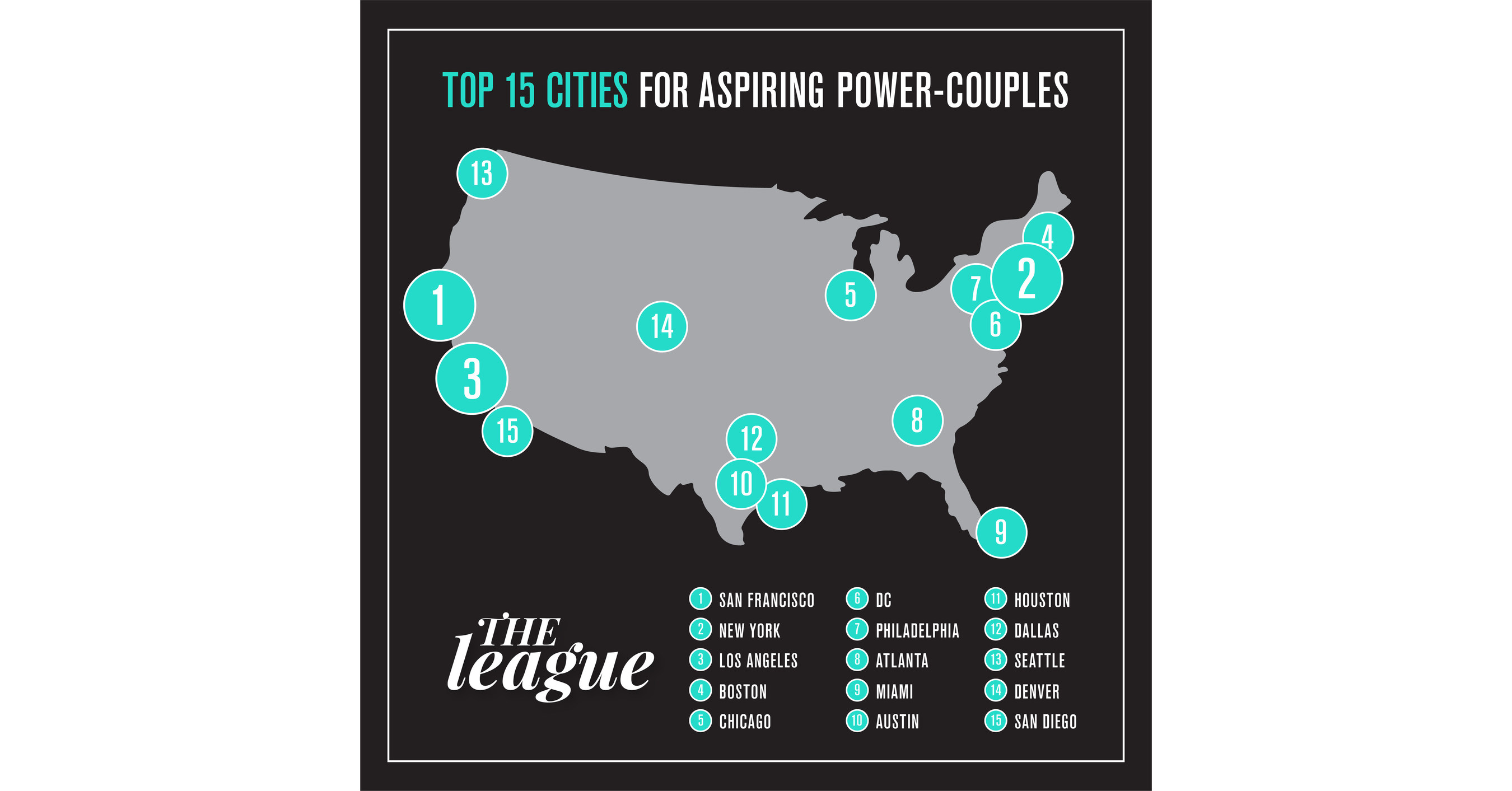 The League Ranks Denver 'Top City for Aspiring PowerCouples ...